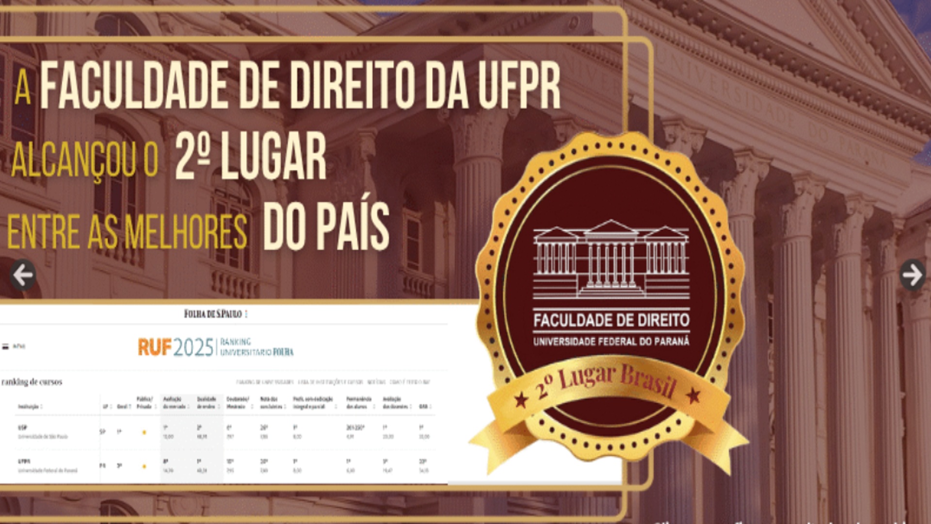 Direito da UFPR é 2ª colocada no RUF 2025 no Brasil - GEDAI